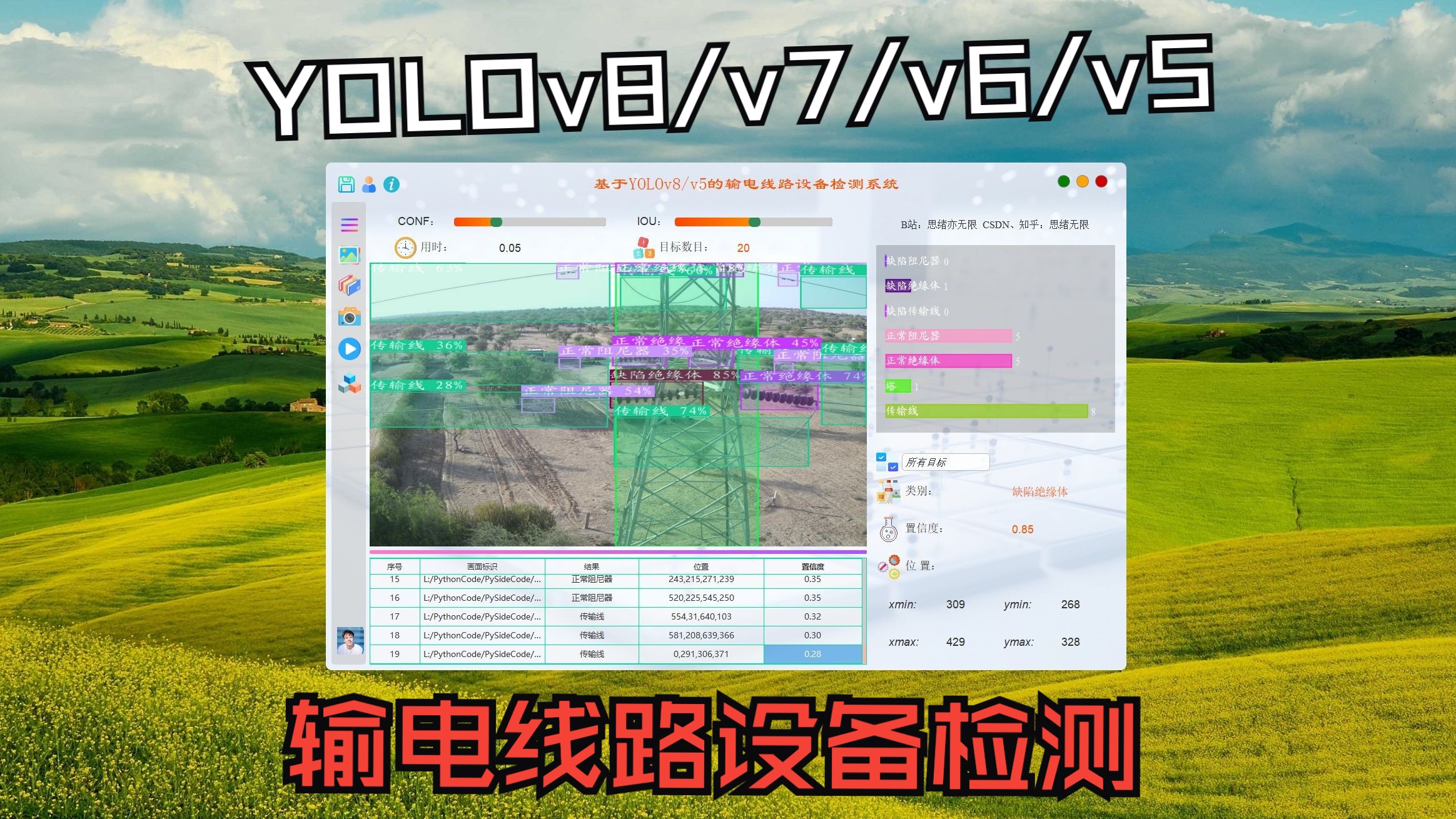 ...深度学习的输电线路设备检测系统演示与介绍(YOLOv8/v7/v6/v5模型+...