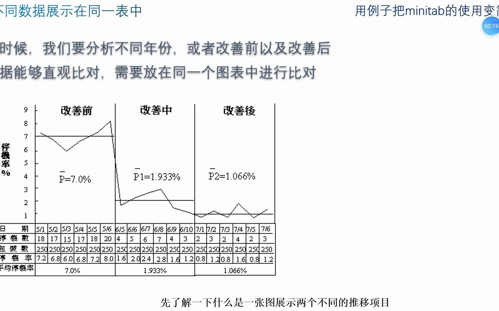 图表:将不同推移图展示在一个图上(计量型):用例子把Minitab使用变简单