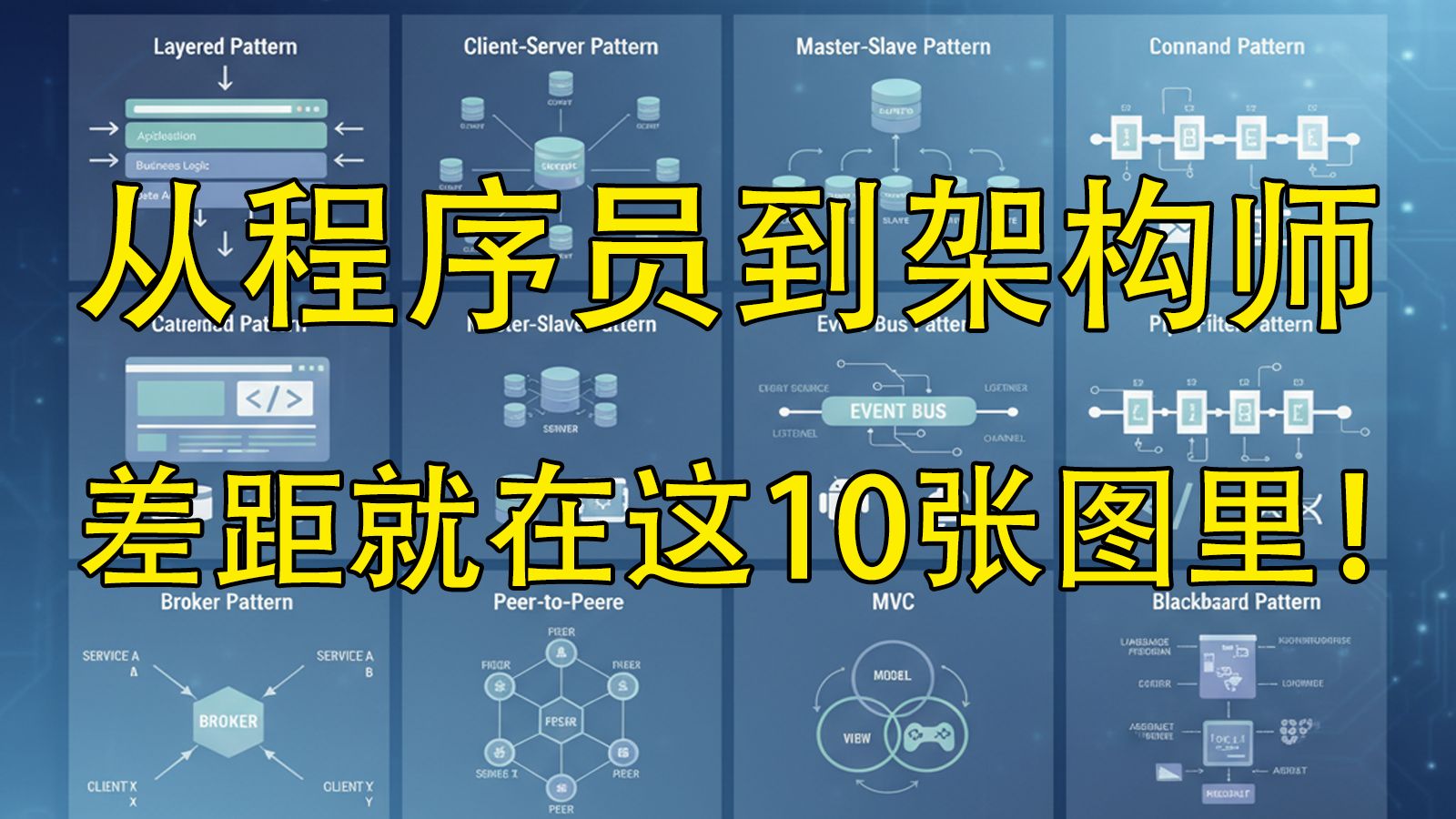 【中文配音】10种主流软件架构模式 | 含义、设计、模型和示例