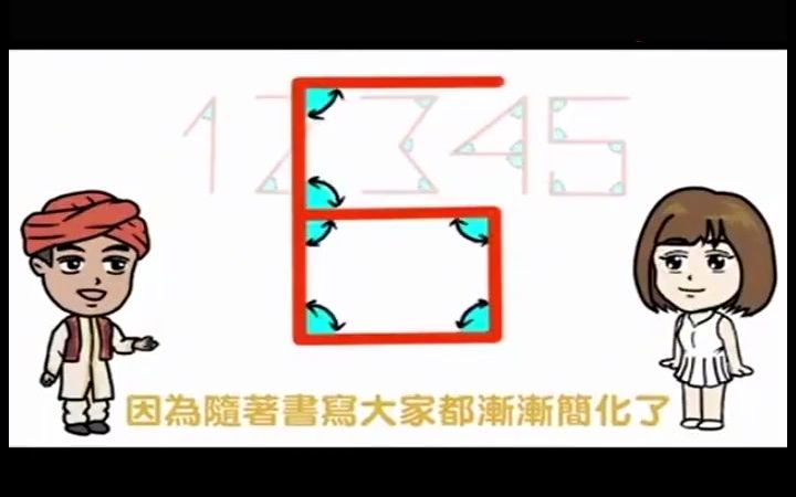 阿拉伯数字的由来