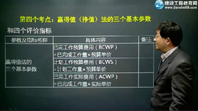 《建设工程项目管理》赢得值(挣值)法这样学,很好理解
