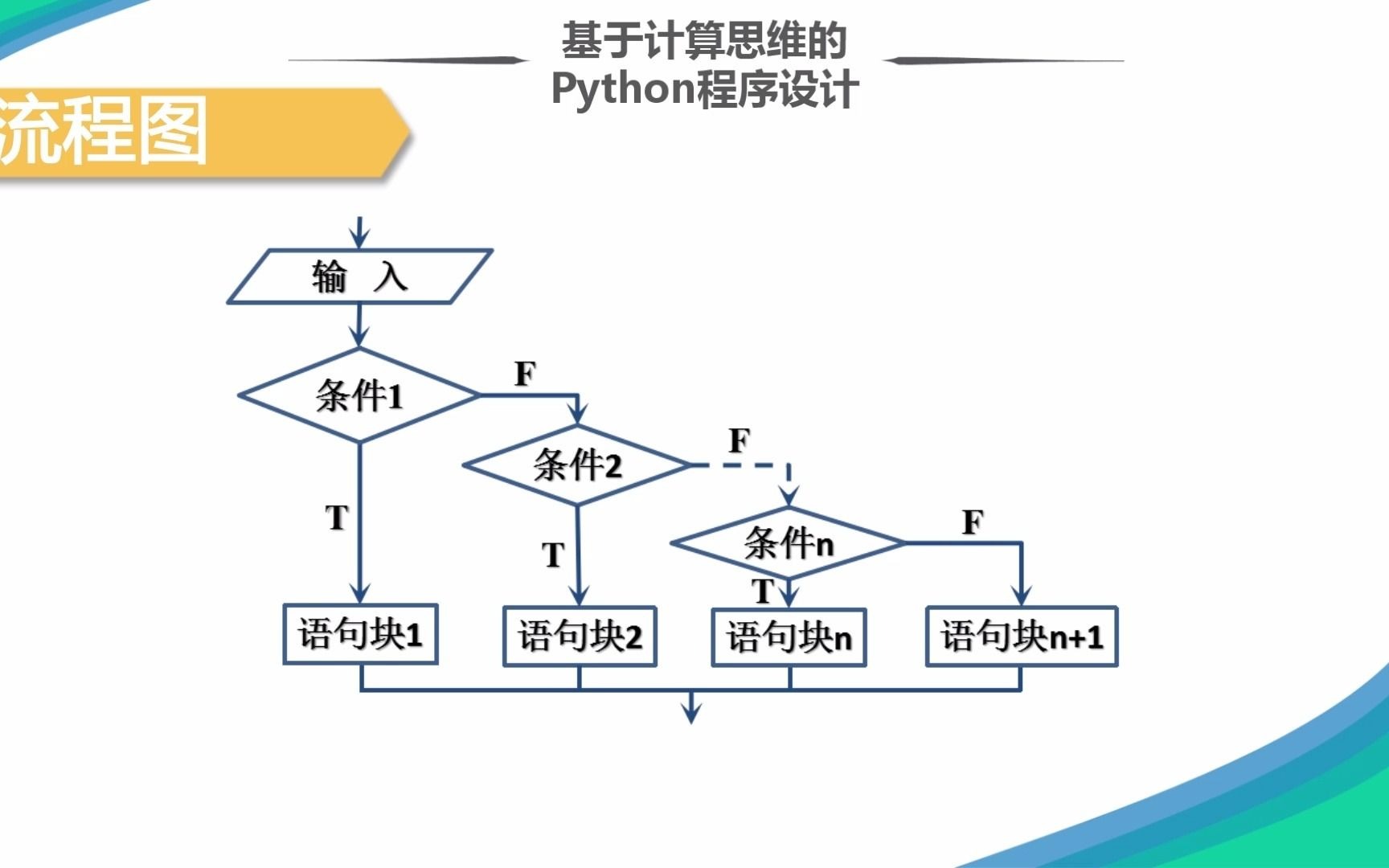3.4 选择结构(三)