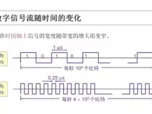 04计算机网络性能指标