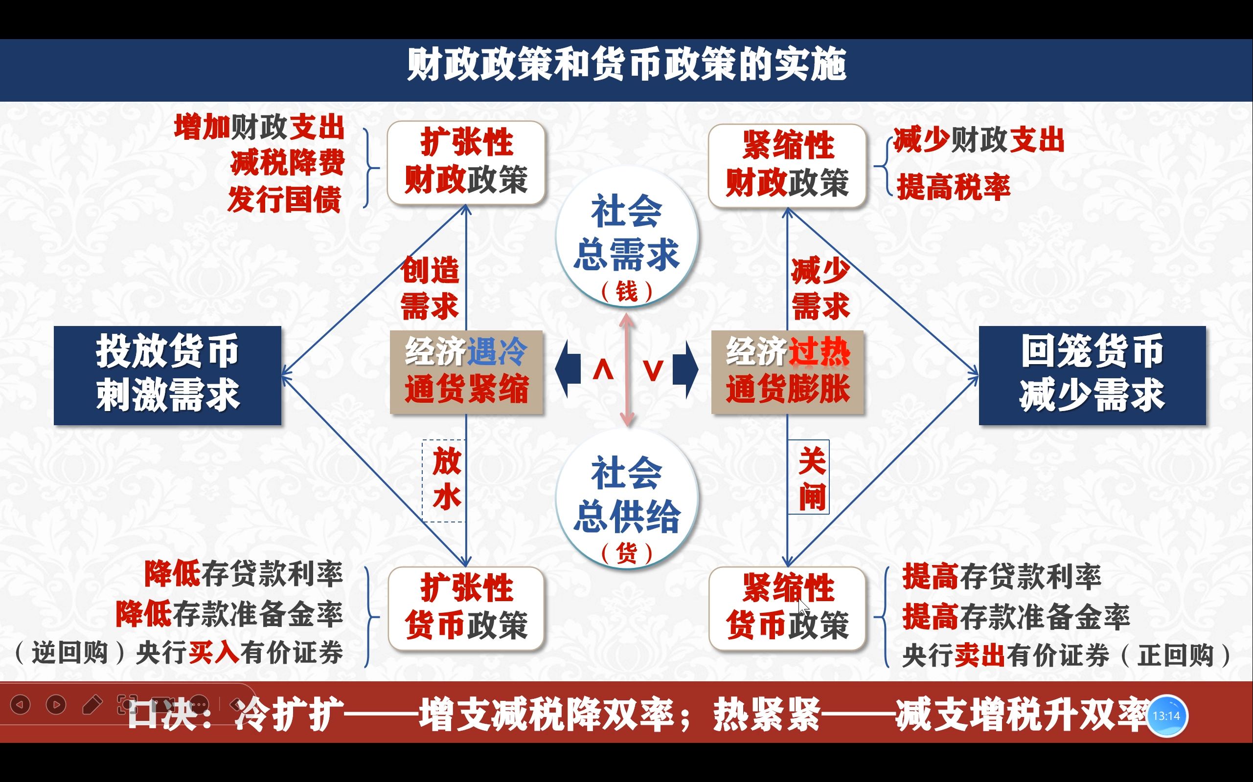 财政政策和货币政策