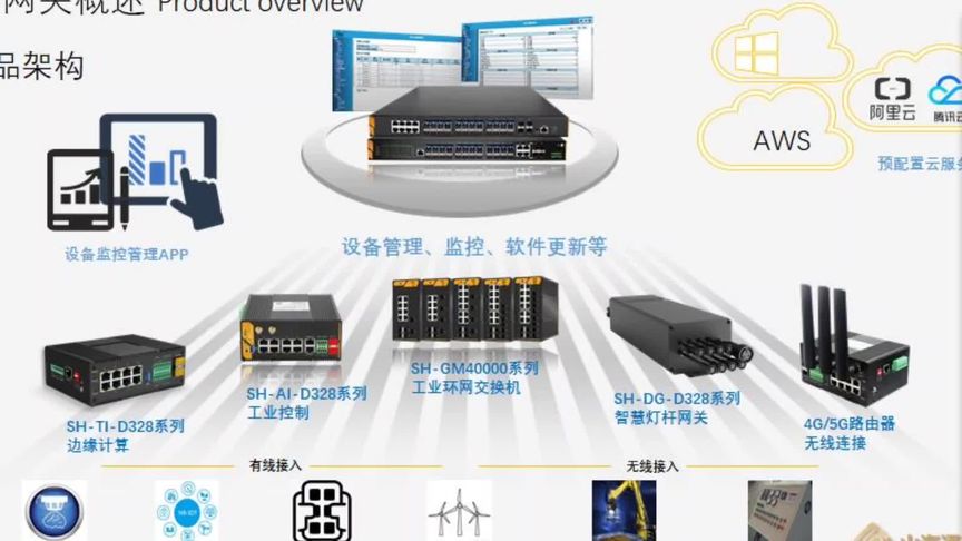 智慧网关,智慧灯杆,智能电箱,SFP光模块,收发器