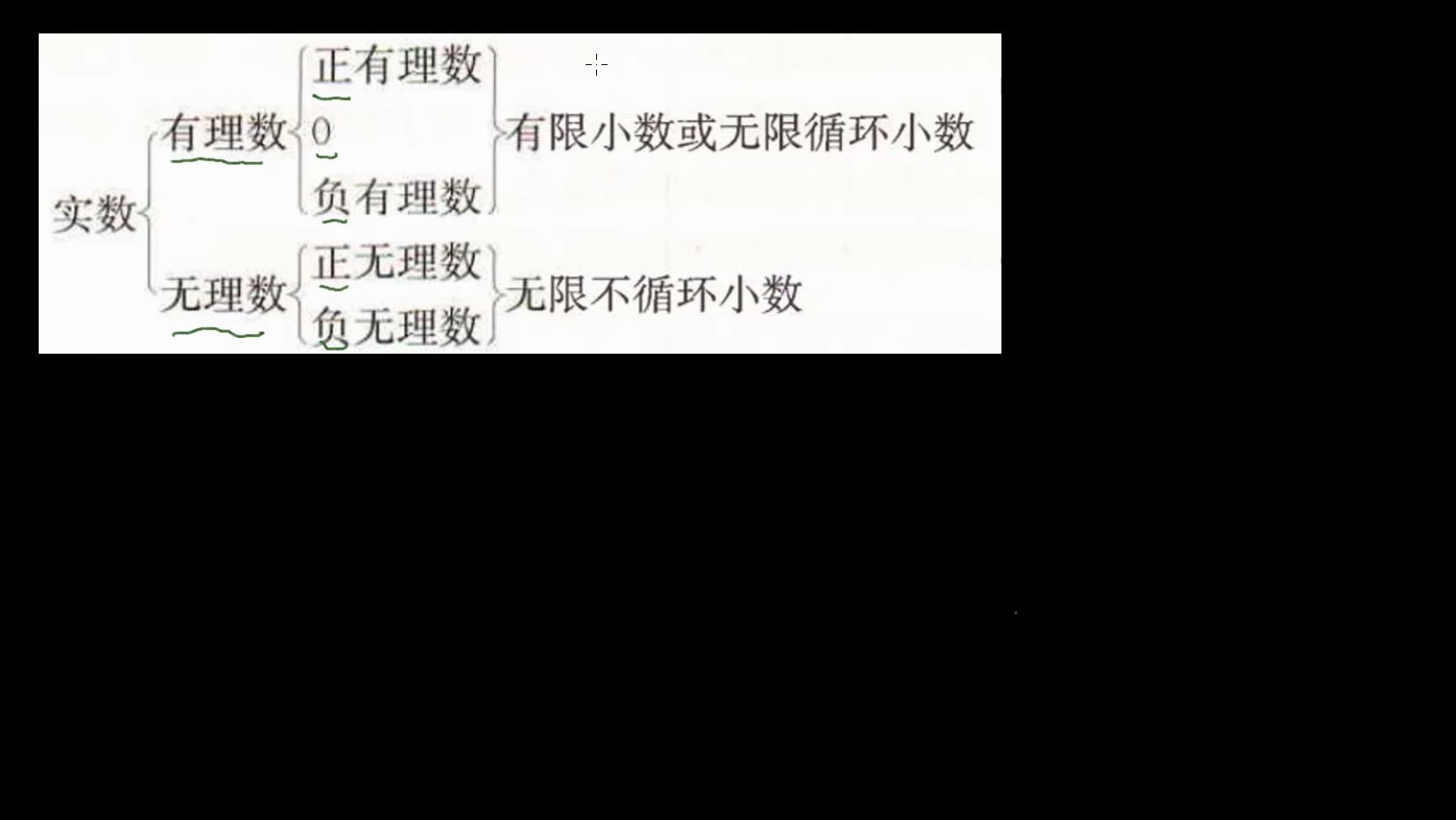 初一数学 七年级下 6.2 实数 01