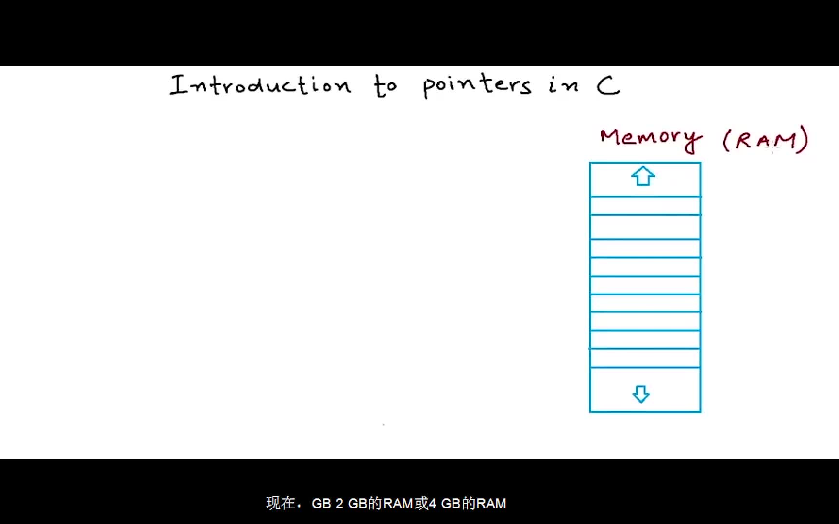 最好的关于C/C++ 指针教程,光指针讲了3个小时之久,配中文字幕