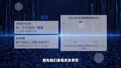 中国第一辆汽车诞生地大揭秘!竟不是上海北京?