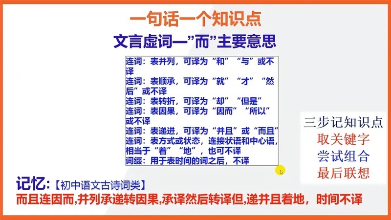 初中语文 15秒快速记忆文言虚词而的主要意思