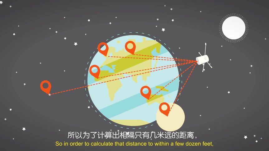 智能手机是怎么定位你的位置的?