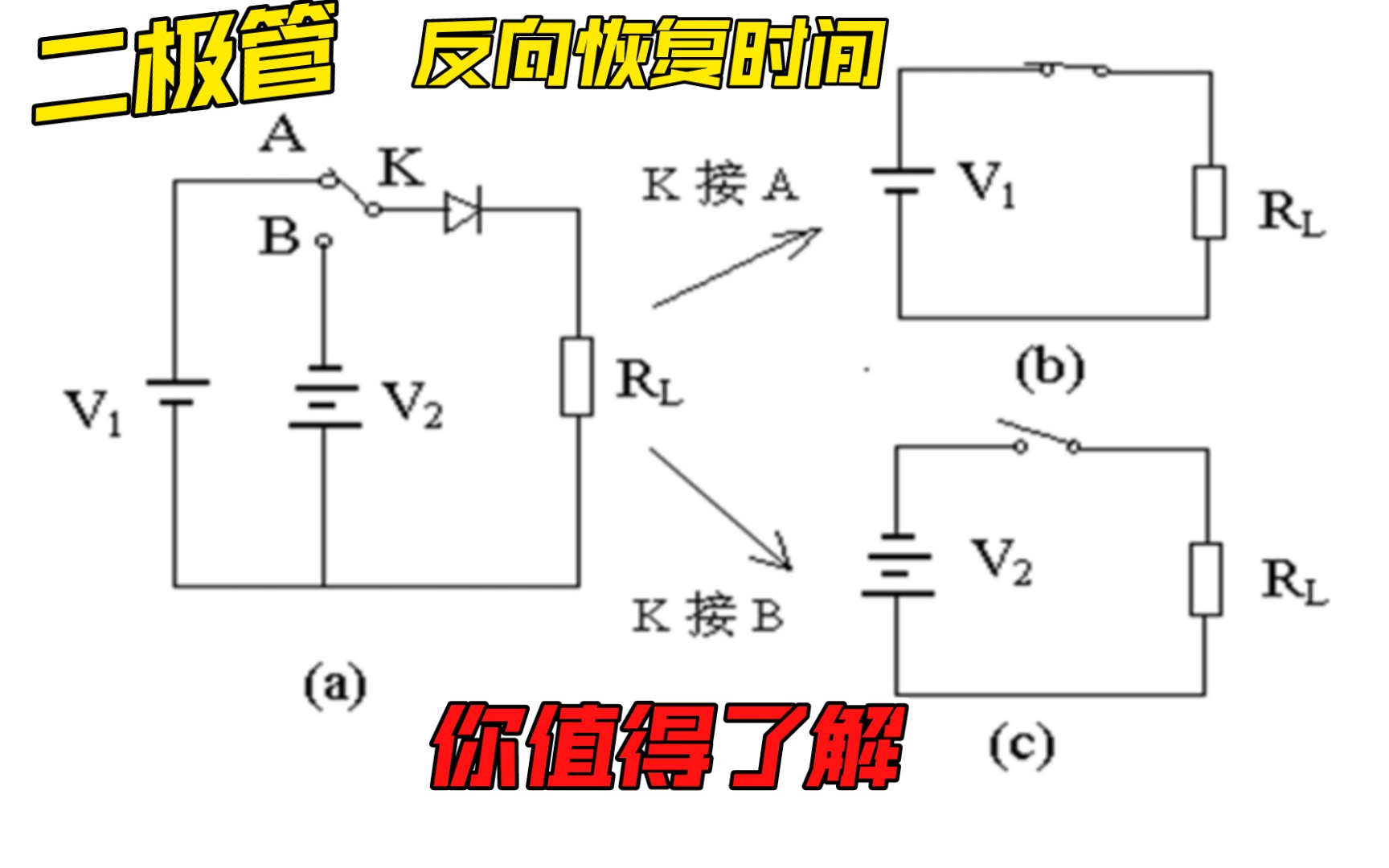 二极管反向恢复时间,你值得了解!