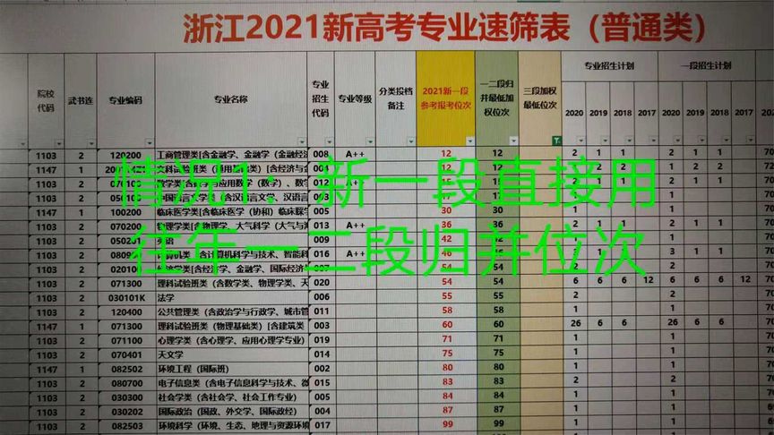 浙江3段变2段,位次该咋算?——06:确定新一段参考位次简单情形