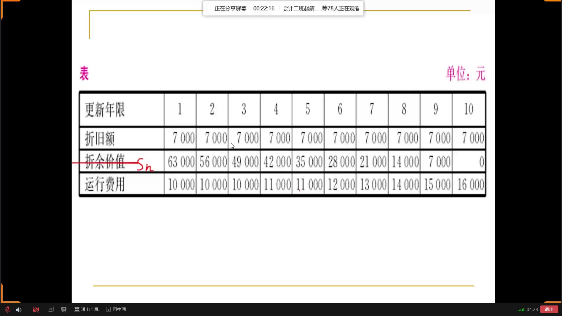 管理会计学-第七章05/26