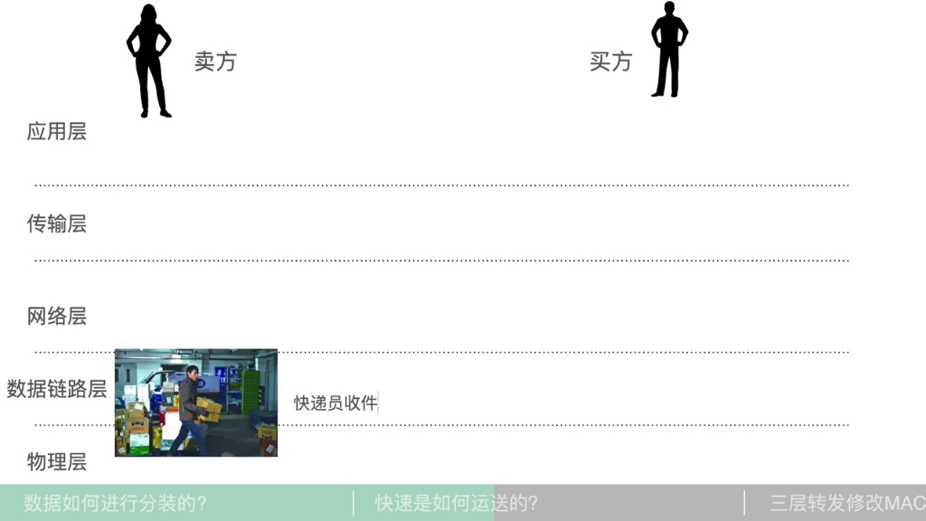 【网络】数据包的传输过程动画
