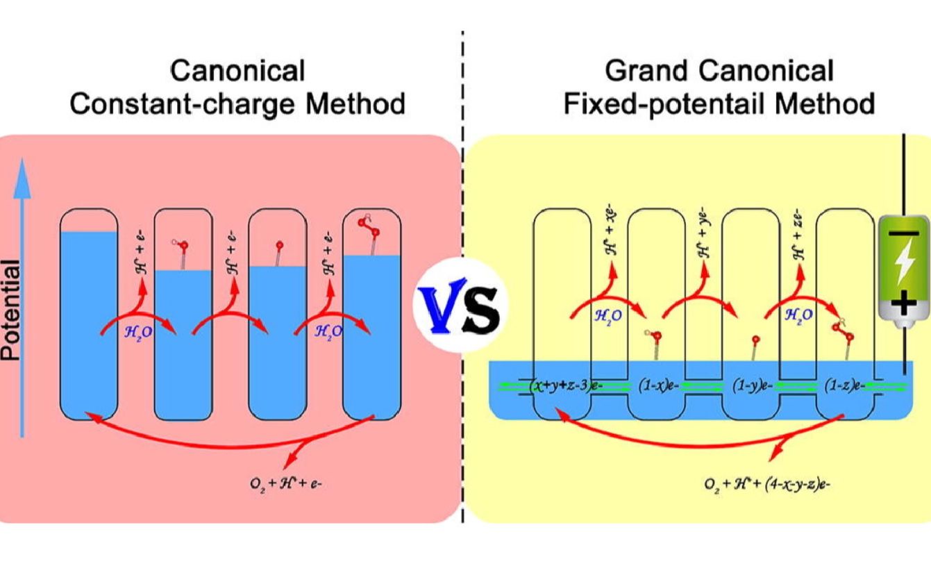龙讯讲坛第18期 - 固定电势法(fixed-potential method)在电化学反应模拟...