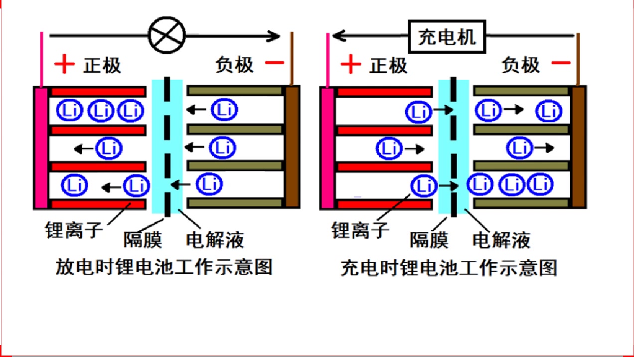 第四课锂电池充放电原理(满老师)