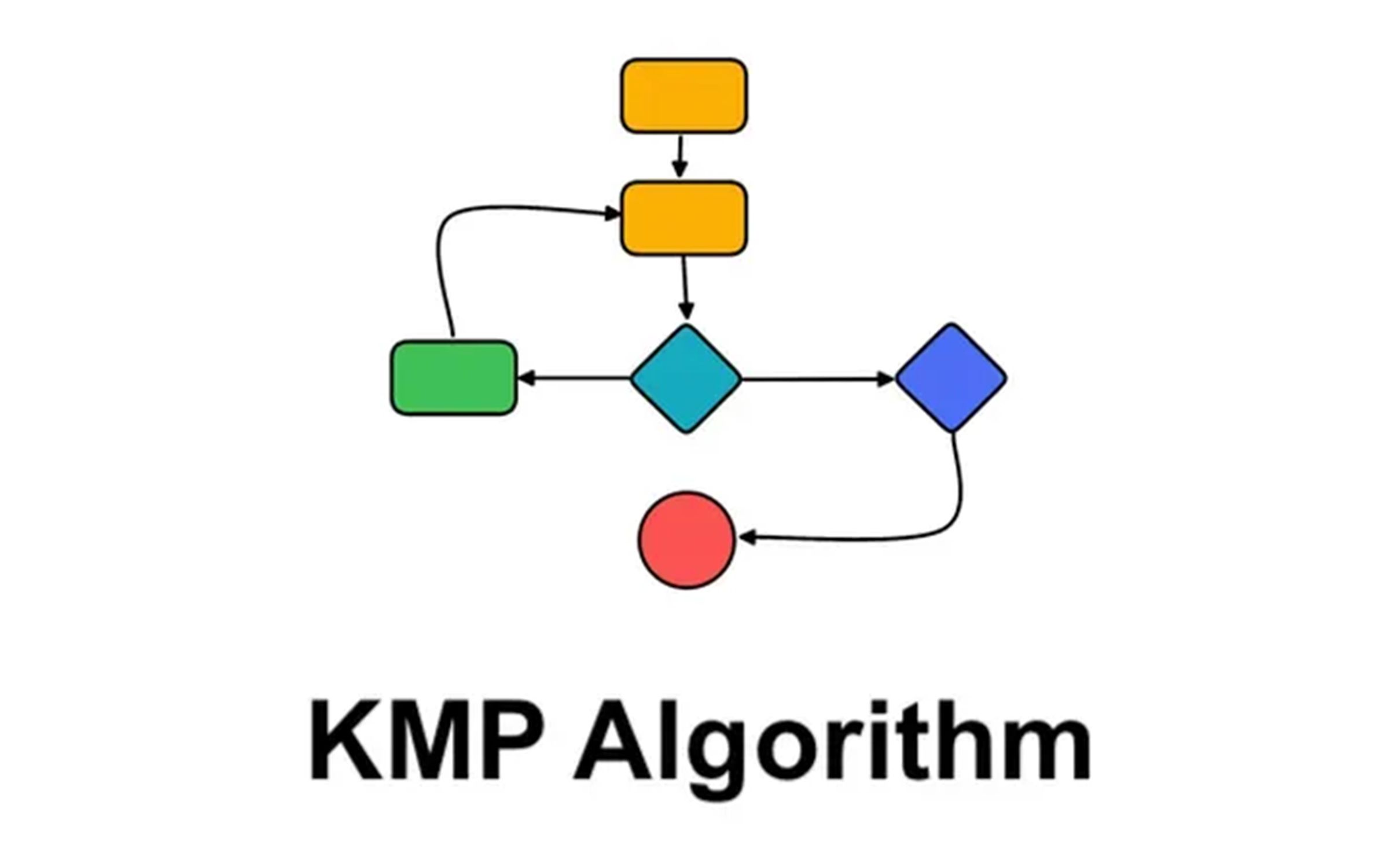 KMP算法讲解+代码实现