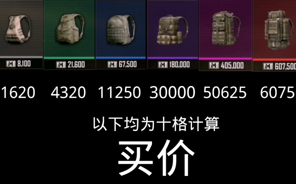 地铁逃生:所有物资价格表(上)