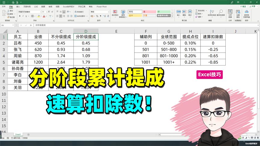 Excel技巧:分阶段计算提成,你得知道速算扣除数!