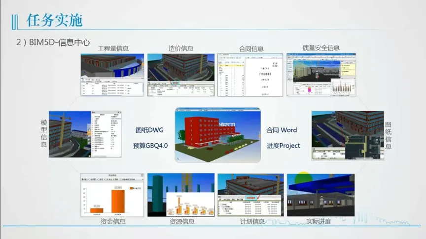 什么是BIM5D?具体怎么运用?广联达BIM5D介绍