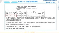 91 6.1-3 过程描述 控制计划栏描述 APQP先期产品质量策划