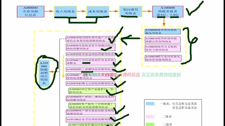 收藏!企业所得税年度申报41张报表案例版详细讲解4小时视频!
