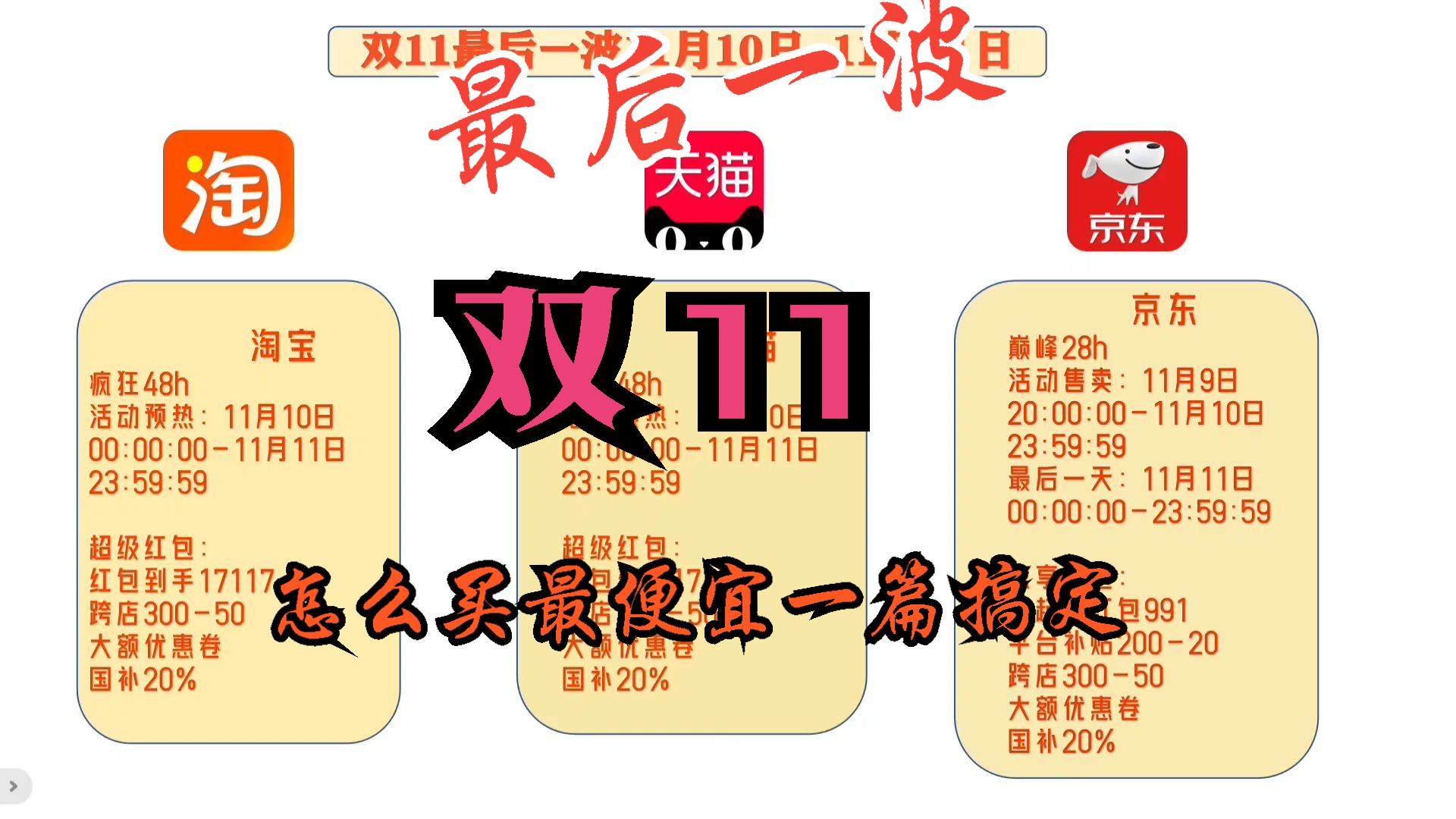 2024双11最全攻略!什么时候买最划算,买前必看!京东淘宝天猫双十一...