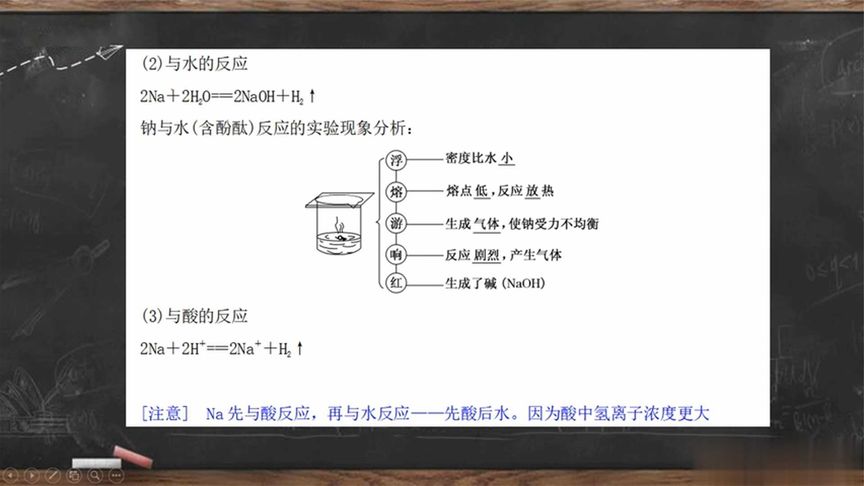【高考化学公益一轮】-38. 钠单质基本性质