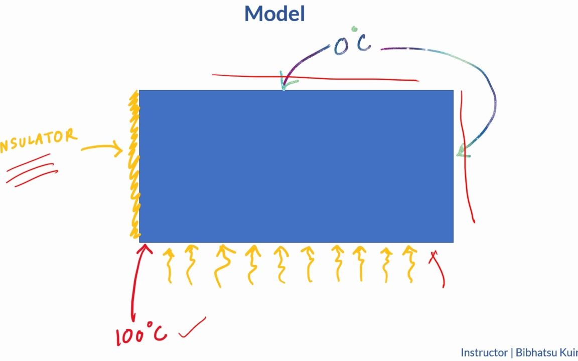 29-Comsol Multiphysics模型简介
