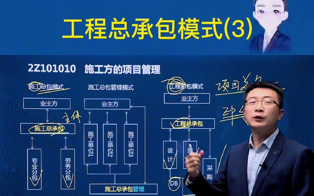 考点:工程总承包模式
