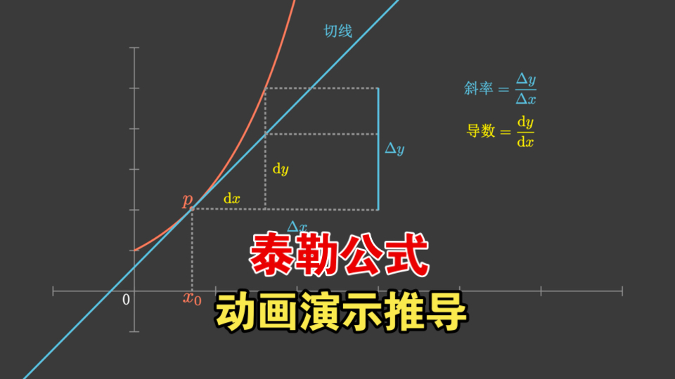 泰勒公式推导