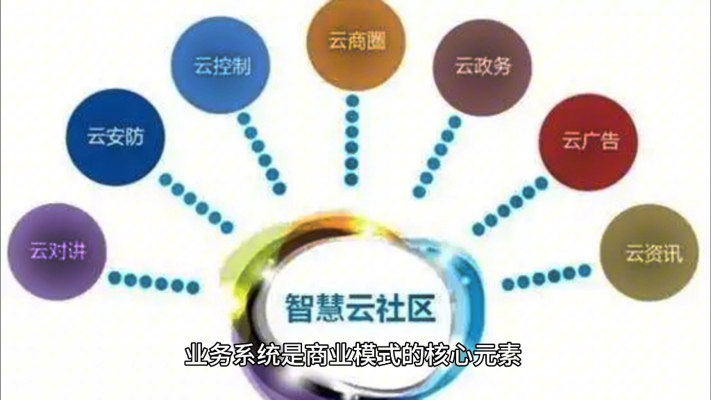 商业模式模型六要素。