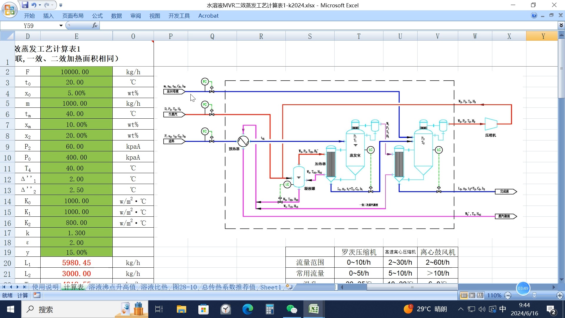 水溶液MVR二效蒸发工艺计算表使用讲解