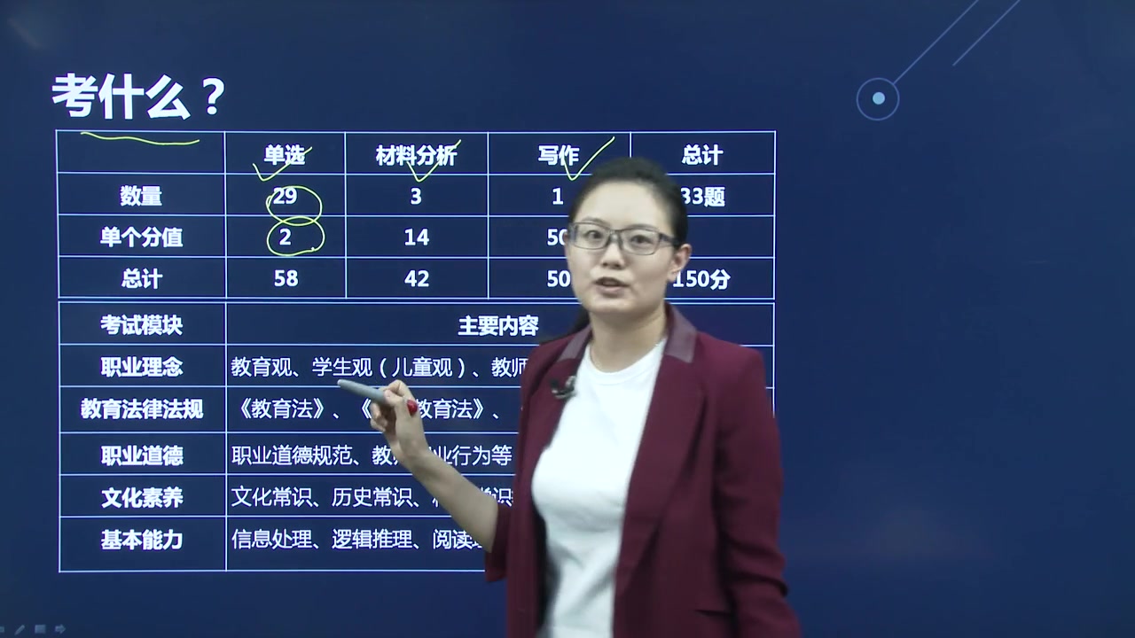 教师资格综合素质考什么?