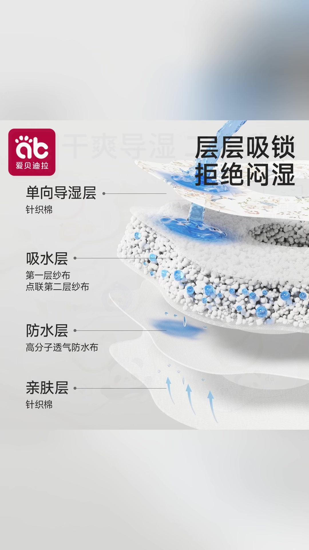 #爱贝迪拉 这款速干围嘴还是这种三百六十度立体花瓣的造型,宝宝吐完...