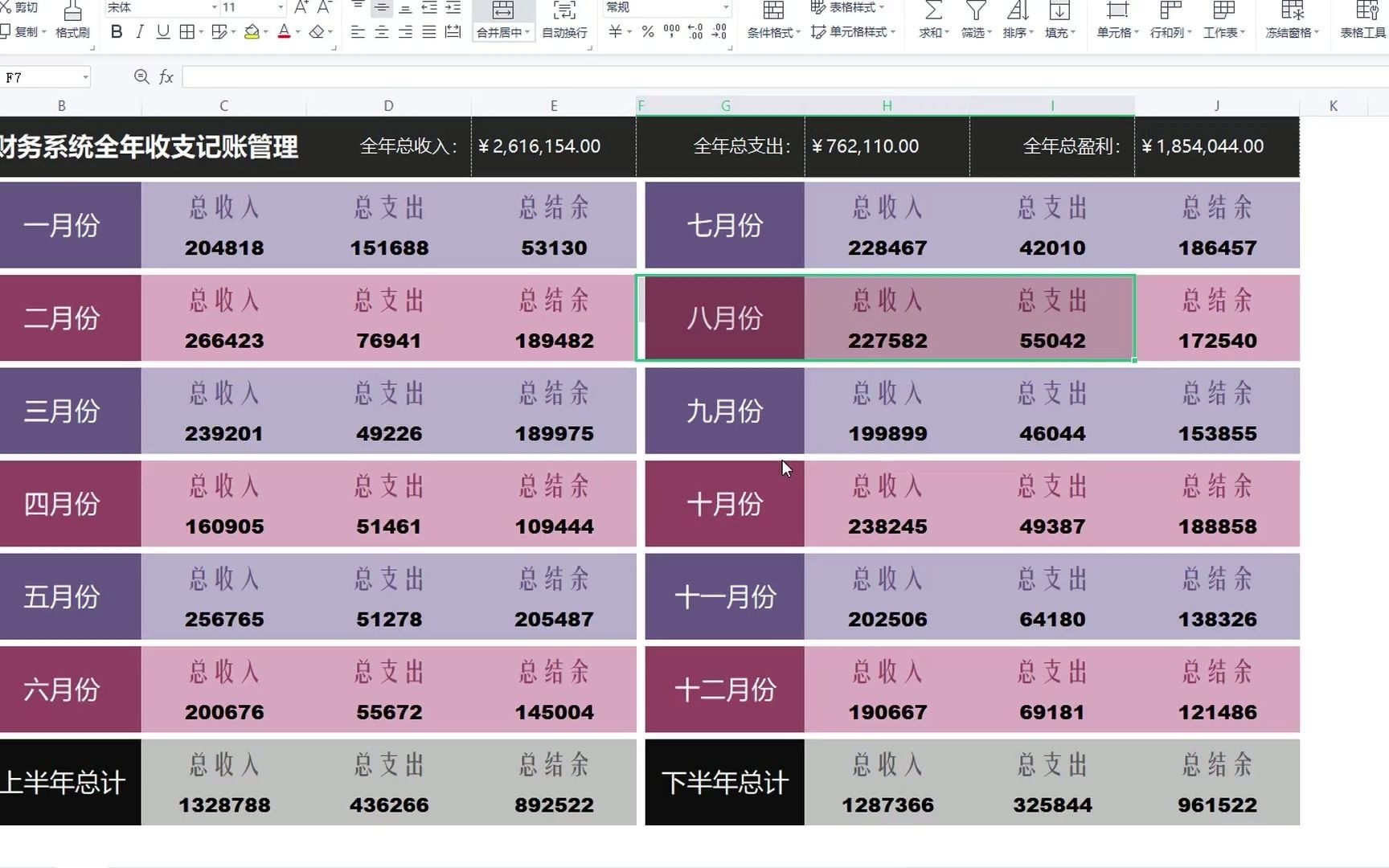 财务管理的excel模板,可以根据每月的数据自动生成报表