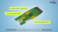 易飞扬100G CFP2 ER4 &4WDM-40光模块