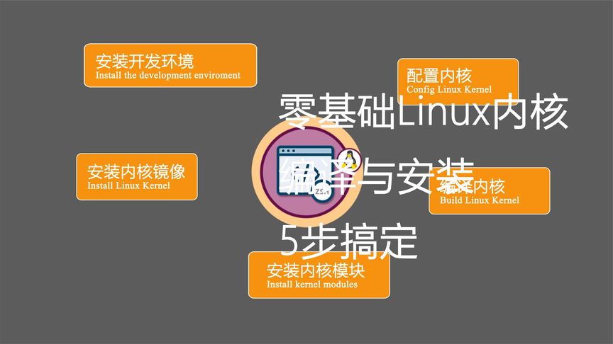 零基础Linux内核编译与安装,5步搞定