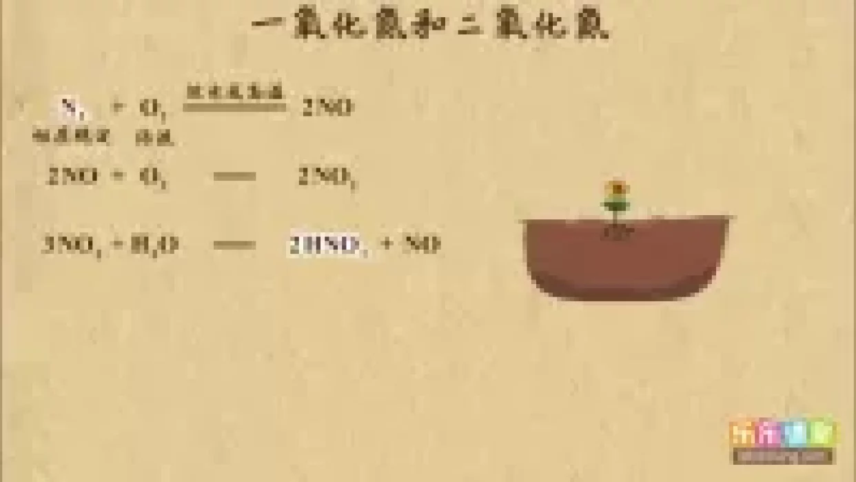 乐乐课堂 高中化学必修1 第75集 一氧化氮和二氧化氮 75