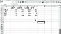excel 教程7.制图表