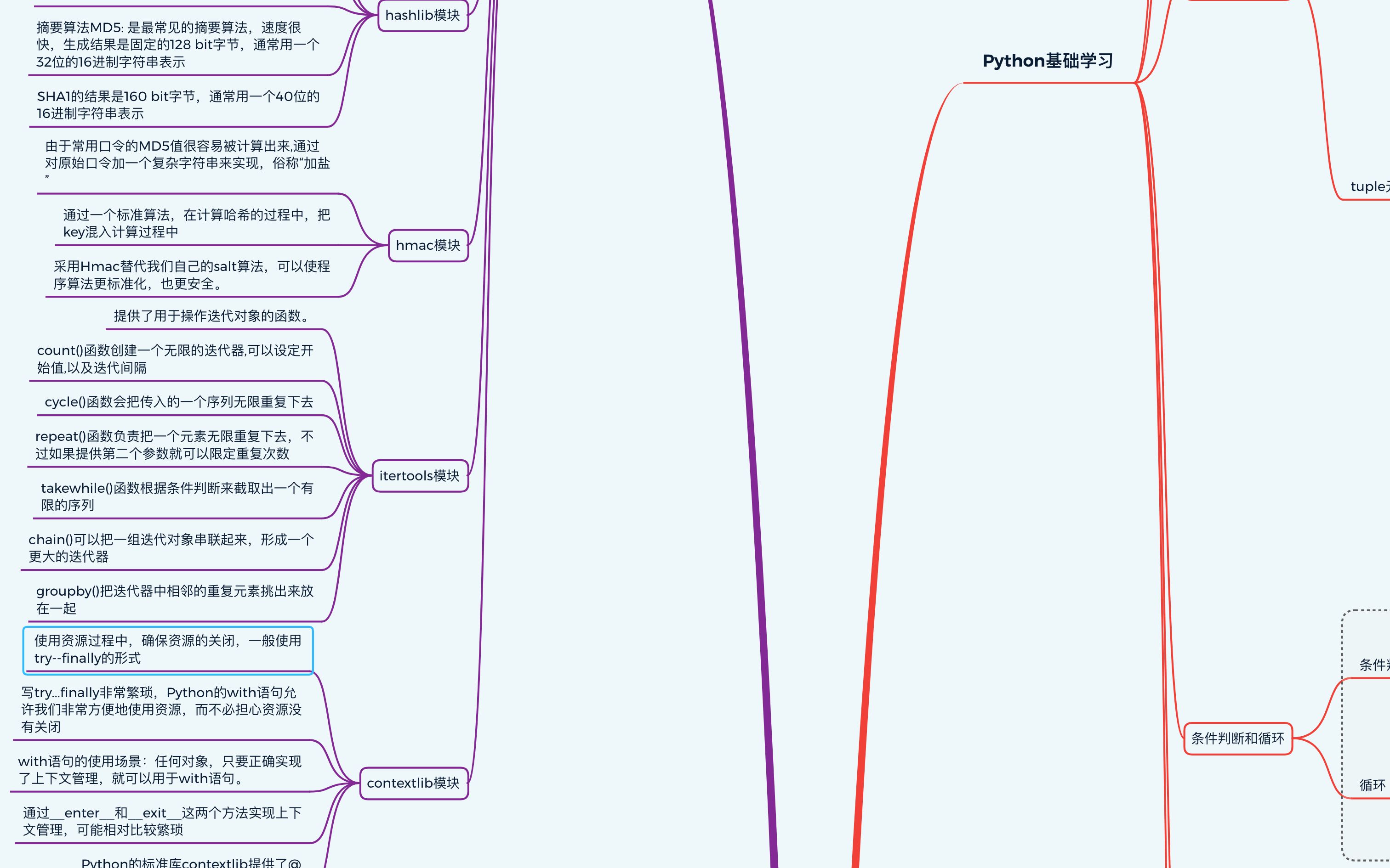 每天学Python-通过contextlib模块和with语句实现上下文管理