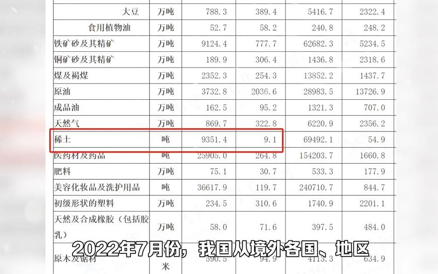 7月份,我国从美国进口了7076.738吨稀土矿,价格如何呢?