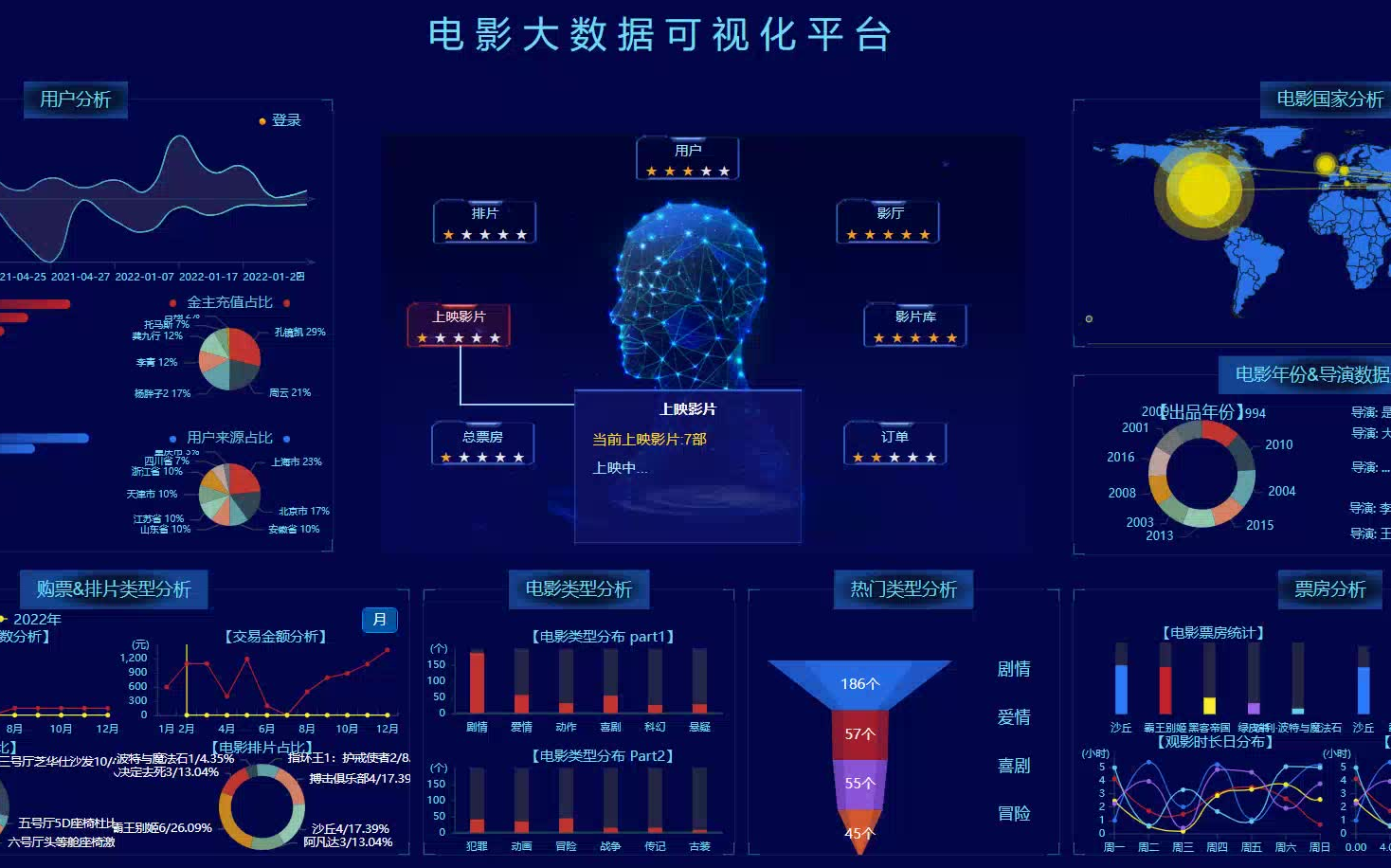 计算机毕业设计之吊炸天Python+Spark电影推荐系统 电影爬虫大数据...