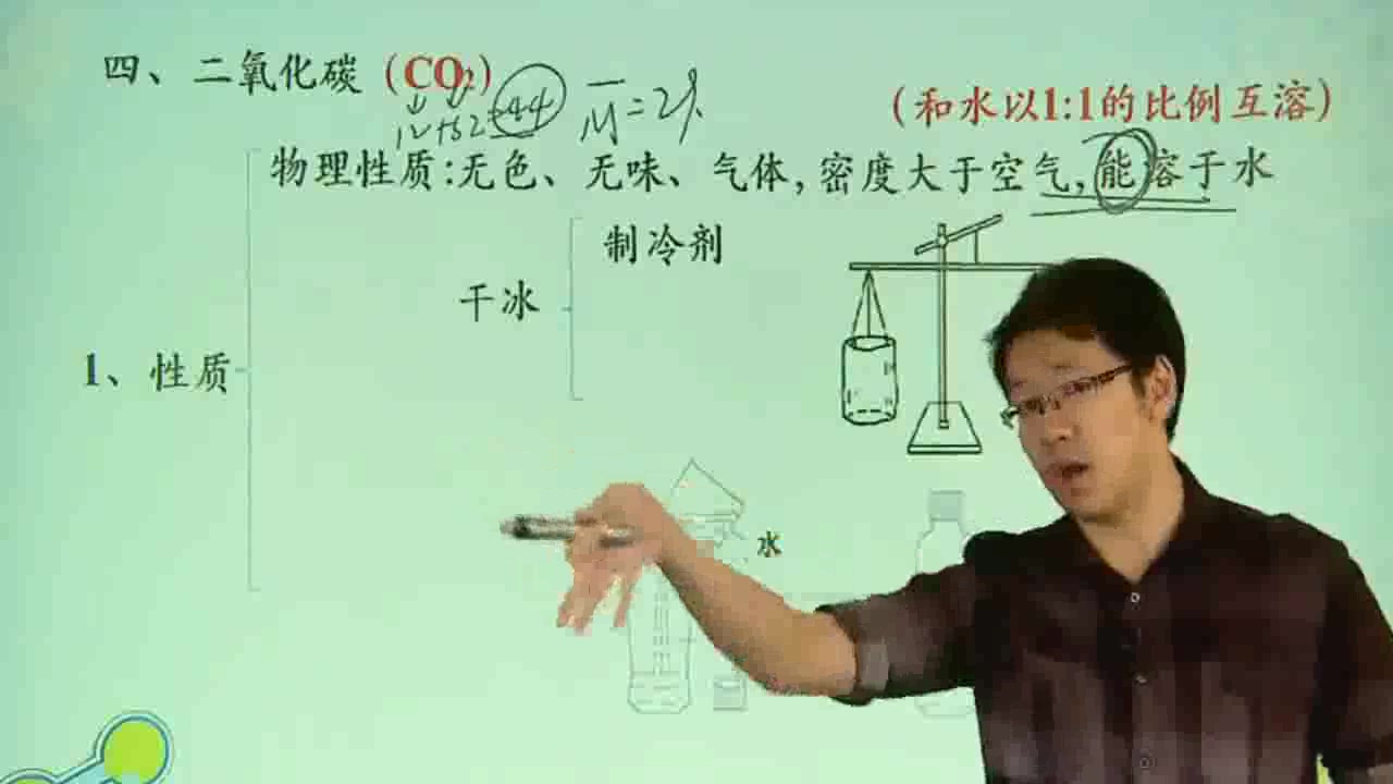 中考化学一轮复习:二氧化碳的化学性质和物理性质知识点讲解,中考...
