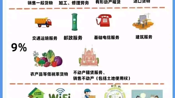 【易代账小知识】一般纳税人公司不同行业的增值税税率