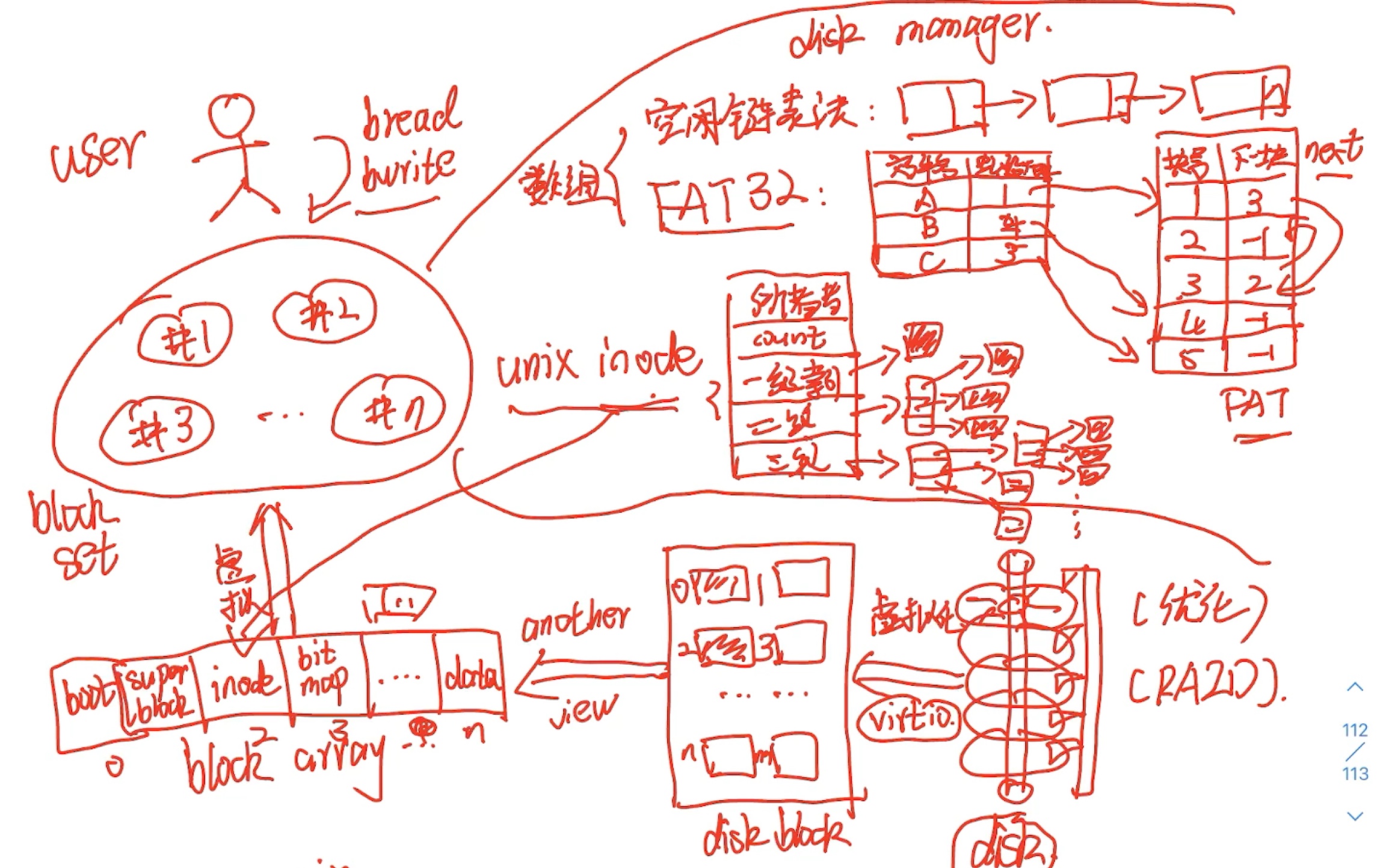 一文彻底搞懂文件系统。文件系统,跪下!23计算机考研操作系统复盘之...