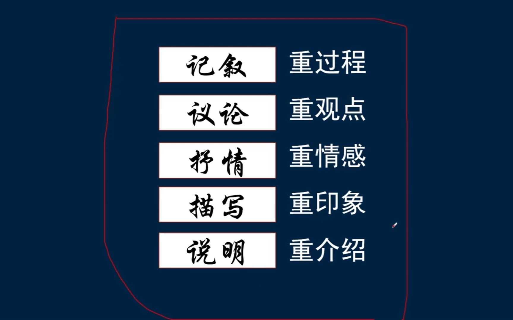 初中语文-五种表达方式之抒情、描写和说明