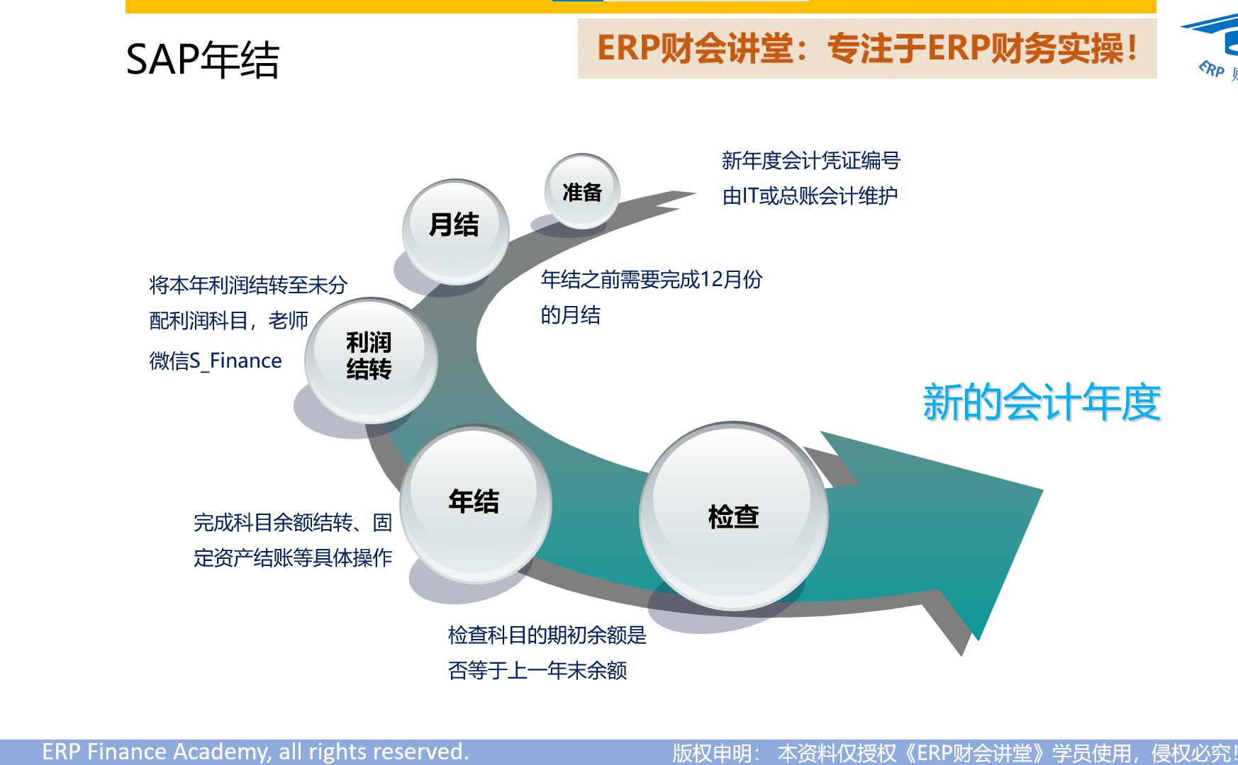 SAP软件 财务年结(视频版)