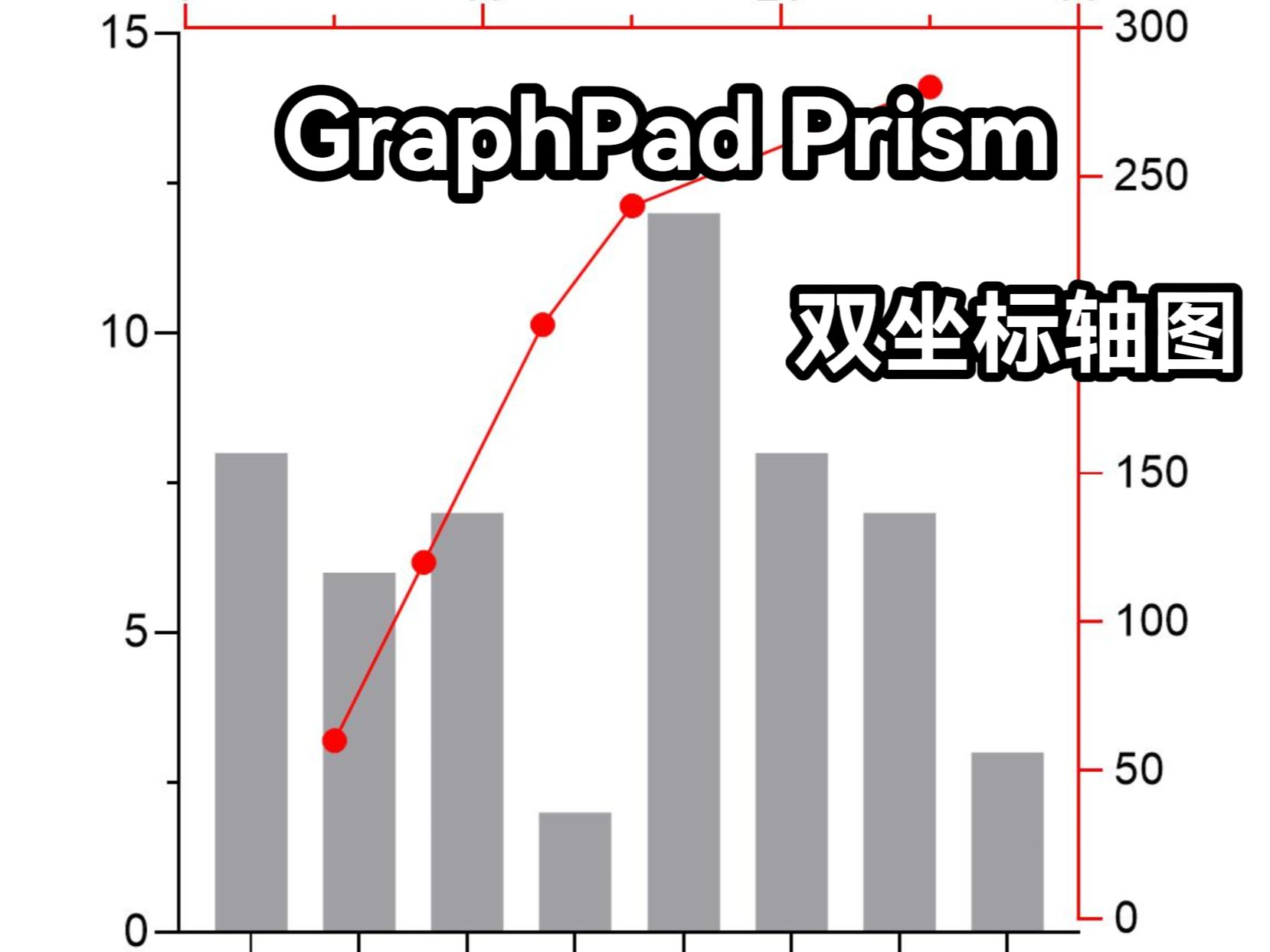 【Graphpad Prism】画双坐标轴图