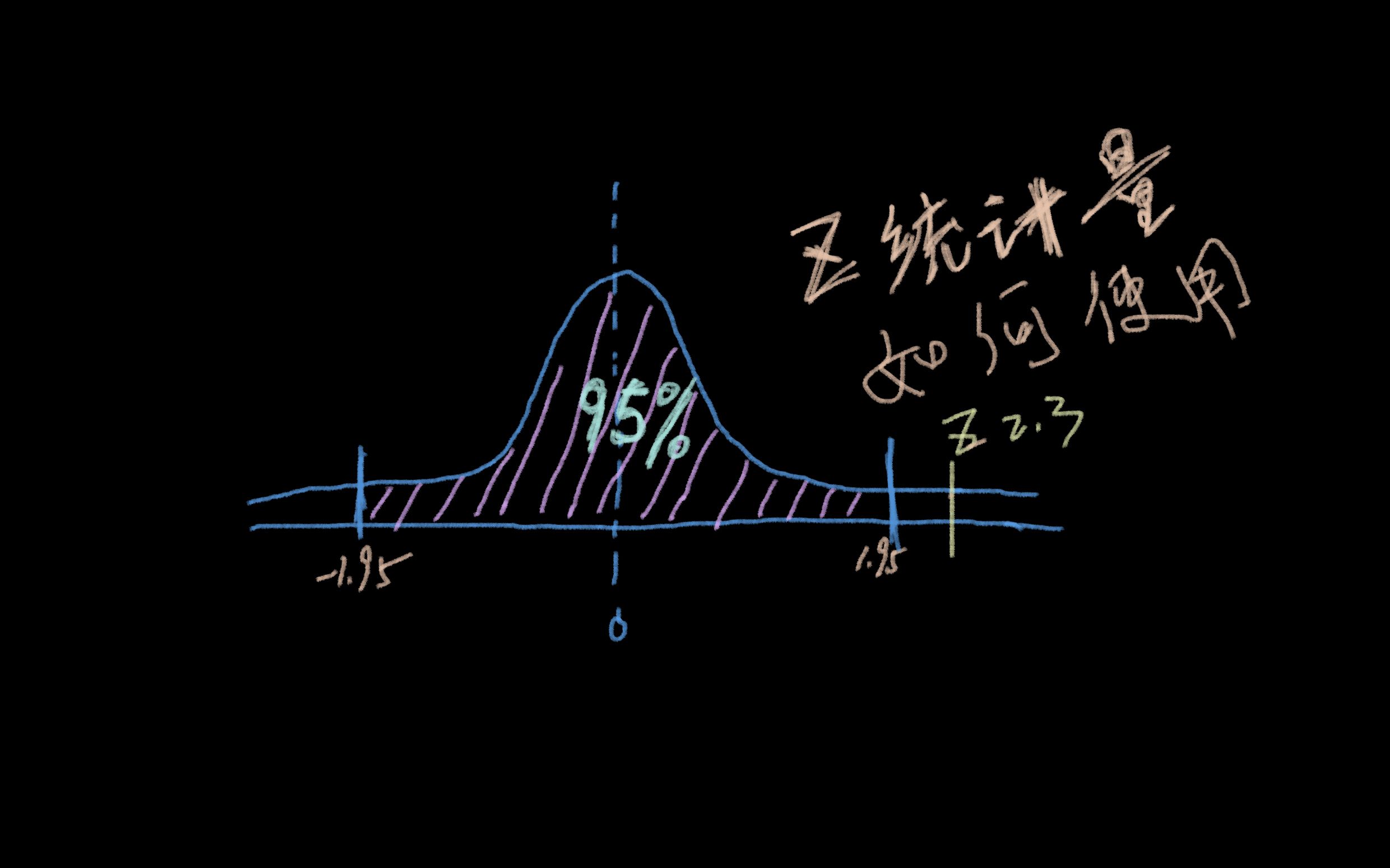 统计 37 Z统计量的历史 正态分布表的使用方法